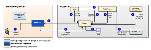 Pre-Alpha Airship Blog Series 4 - Shipyard - an Evolution of the Front ...