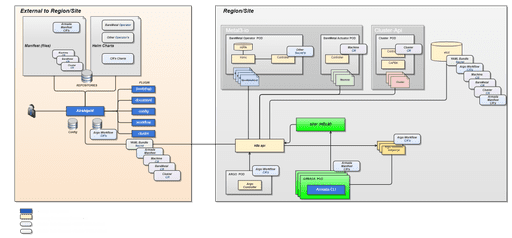 Pre-Alpha Airship Blog Series 6 - Armada Growing Pains | Blog